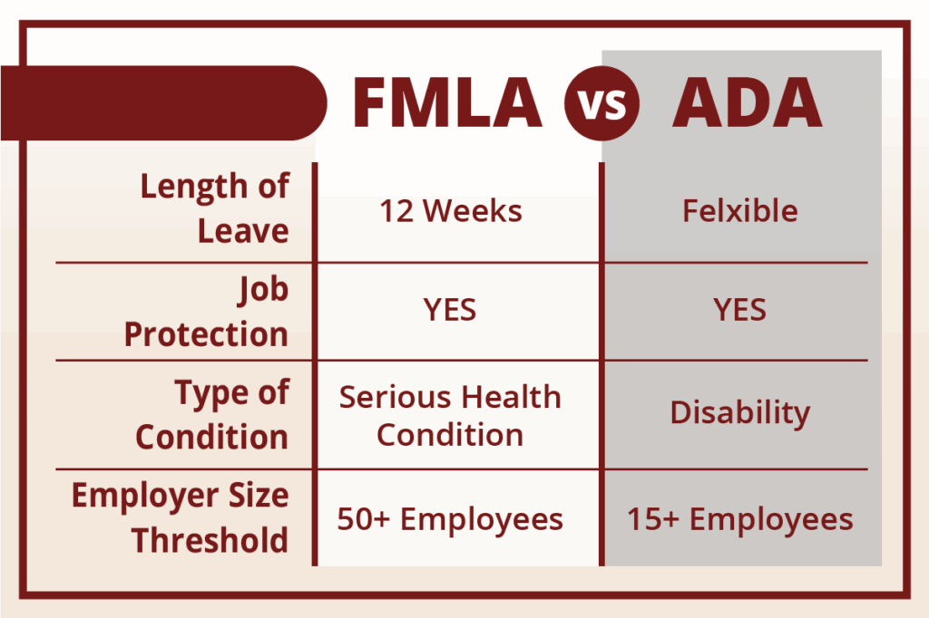 Exploring FMLA For Mental Health Conditions - Indiana Center for Recovery